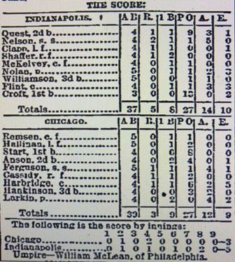 Chicago’s Lakefront Park 1878–The First Game | Baseball History Daily